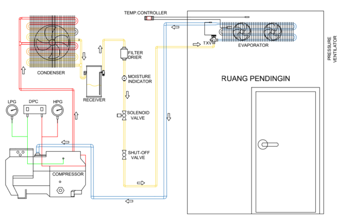 Jasa Pembuatan Cold Storage Jakarta - PT. Hasta Prakarsa Cipta | 021 ...