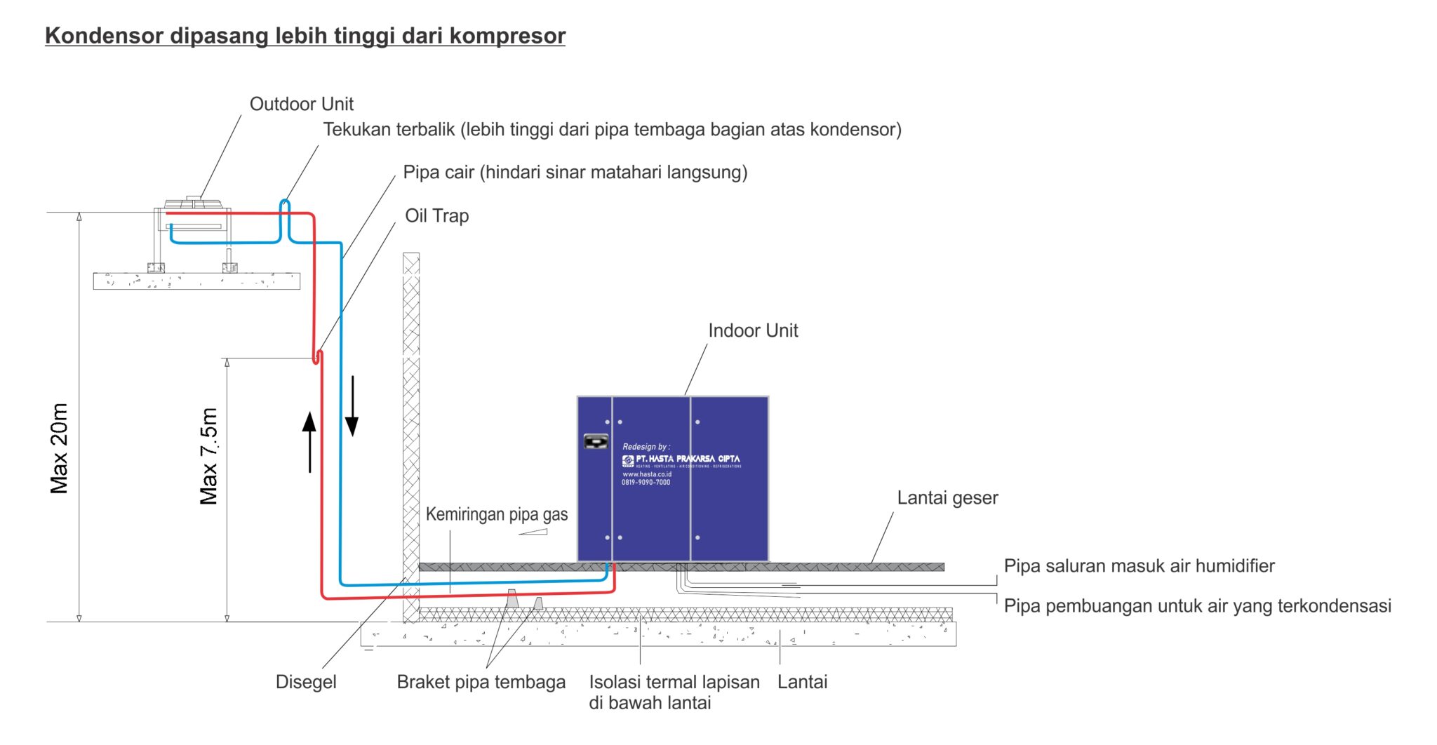 Mengenal AC Presisi (PAC) Precision Air Conditioner, Komponen dan ...